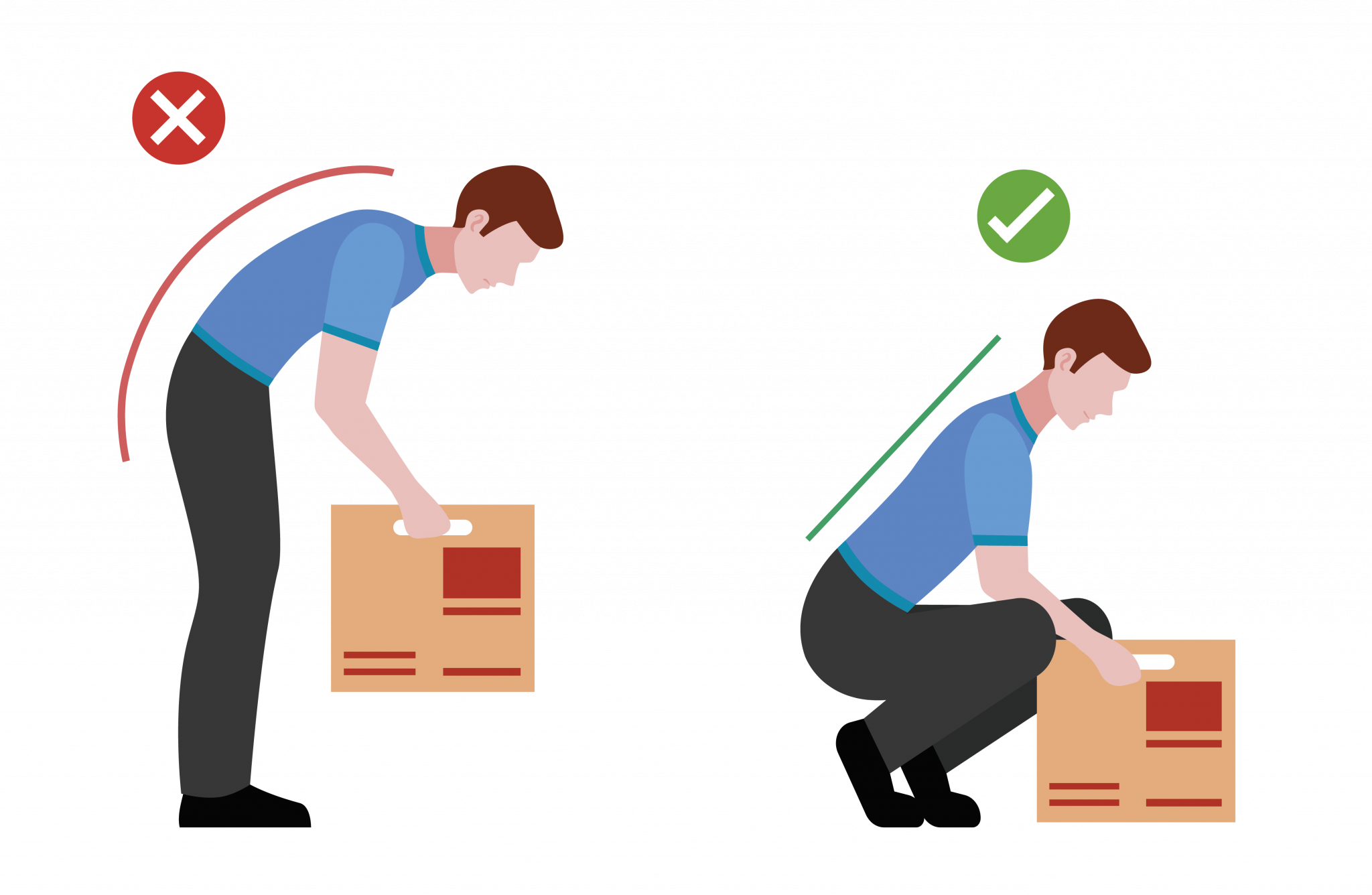 Recomendaciones para cuidar la higiene postural – Los Comuneros